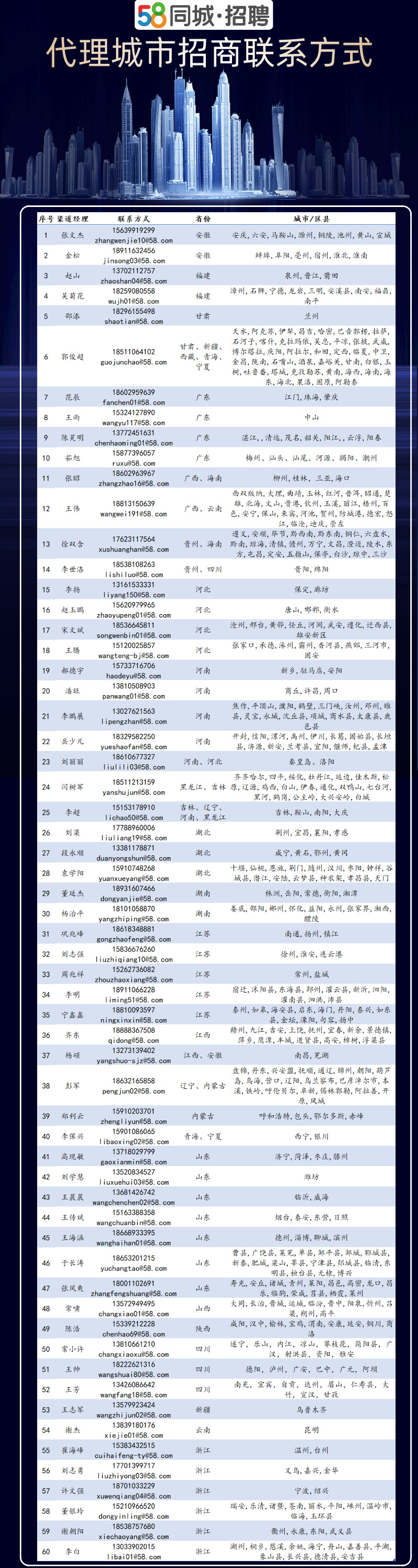 58同城全国渠道招商火热进行中 - 58同城